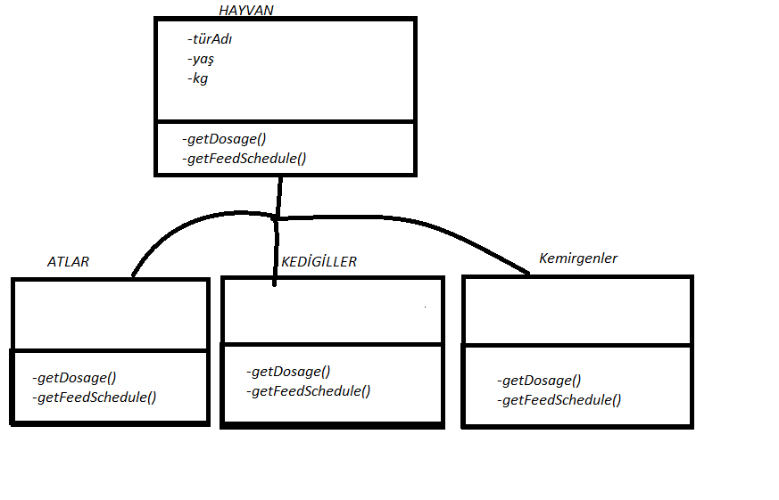GitHub - PhyeX/PatikaDevJava101