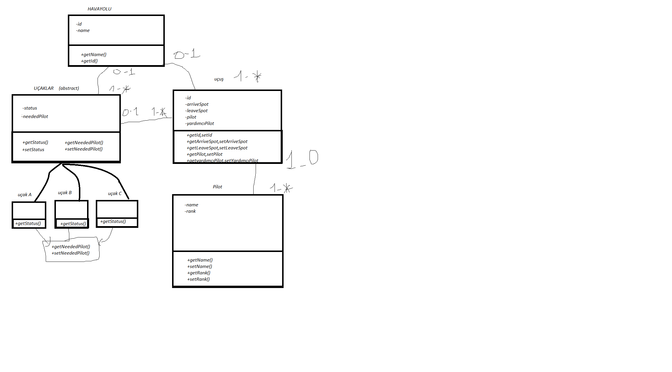 GitHub - PhyeX/PatikaDevJava101