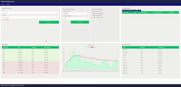 GitHub - christopherrons/trading-simulator: A webapplication simulating ...