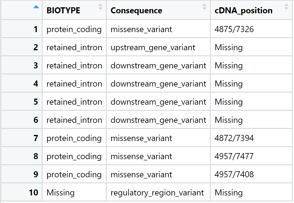 Choose Transcript when converting VCF to MAF · Issue #309 · mskcc/vcf2maf · GitHub