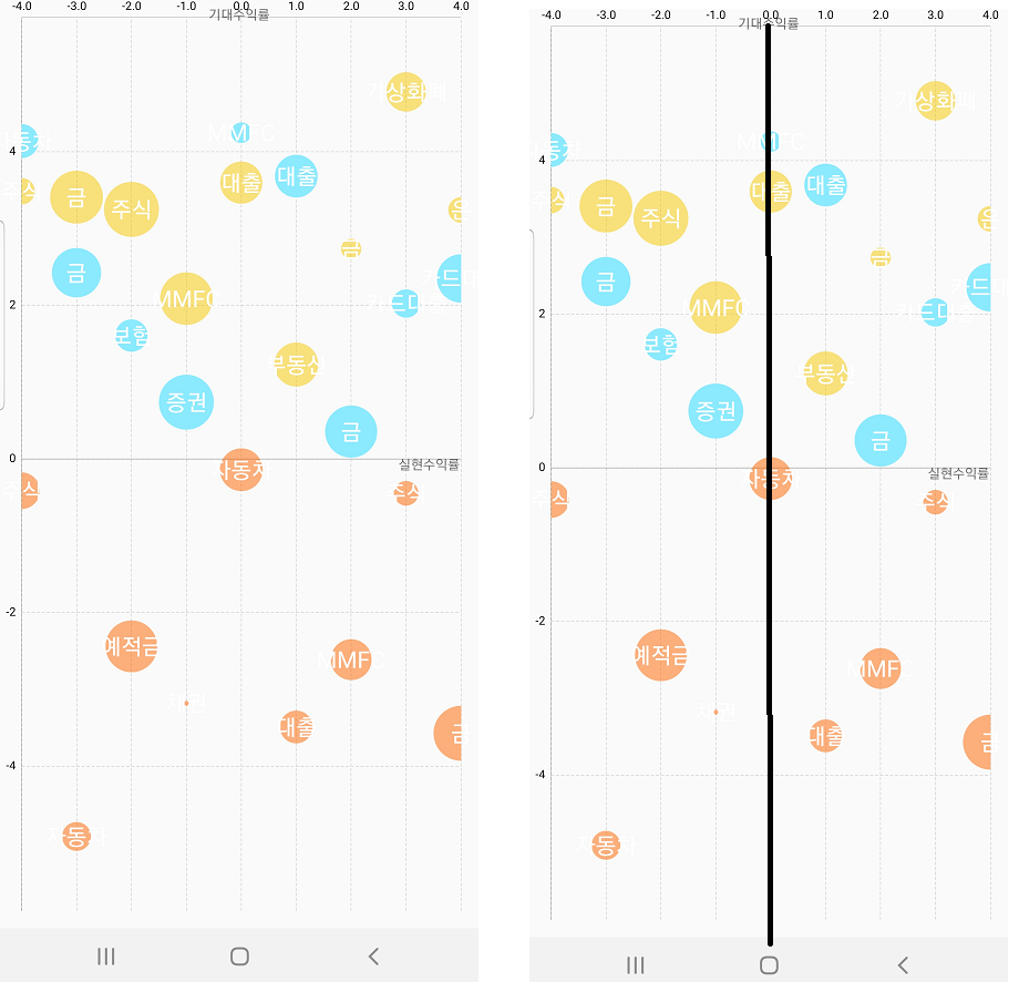 How to vertical drawZeroline? Please help me · Issue #4731 · PhilJay/MPAndroidChart · GitHub