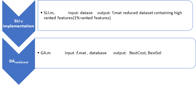 GitHub - hnematzadeh/-Hybrid-feature-selection-based-on-SLI-and-genetic ...