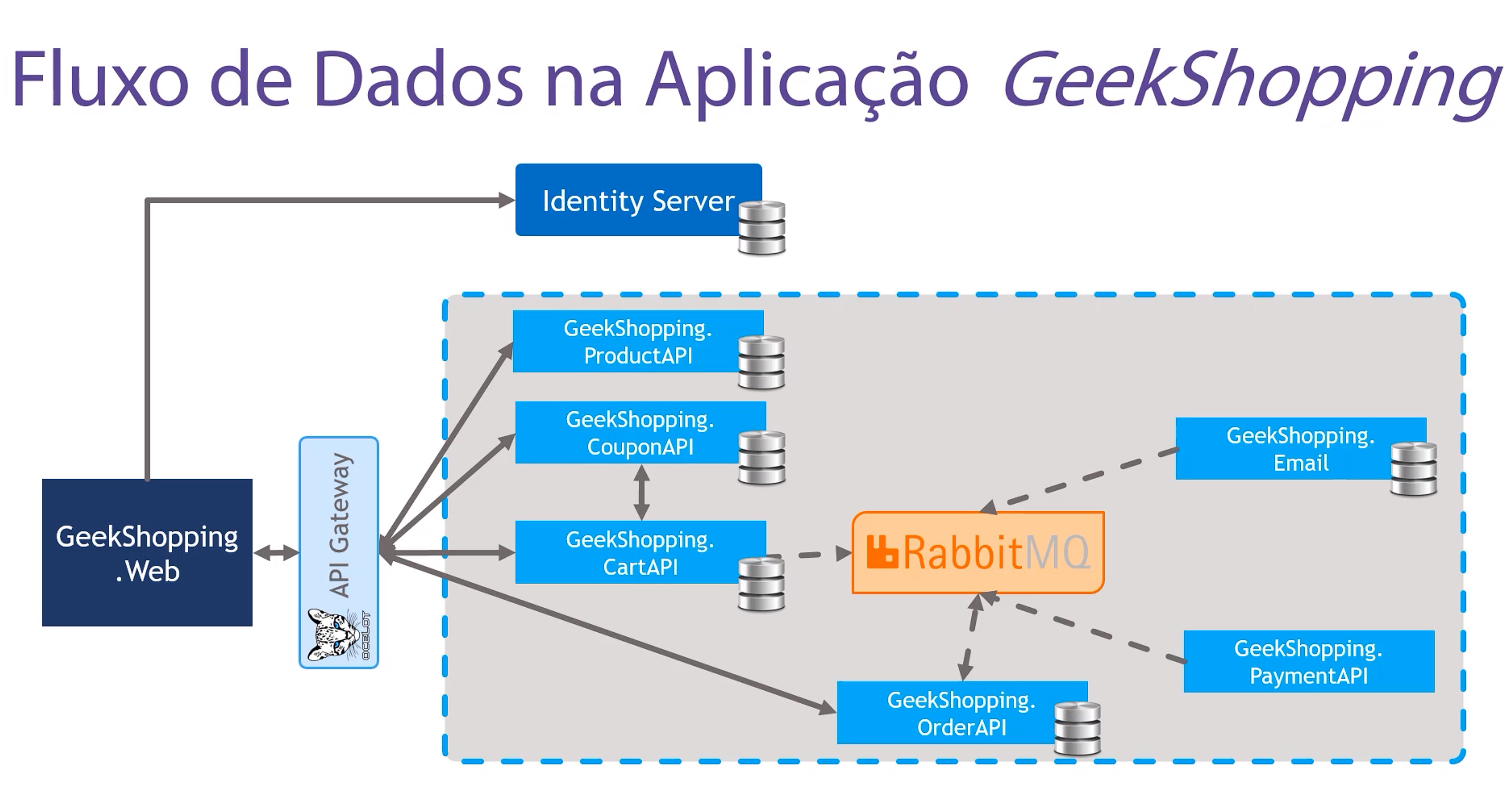 GitHub - InacioJunior10/GeekShopping: Loja virtual implementada com ... GitHub - InacioJunior10/GeekShopping: Loja virtual implementada com ...