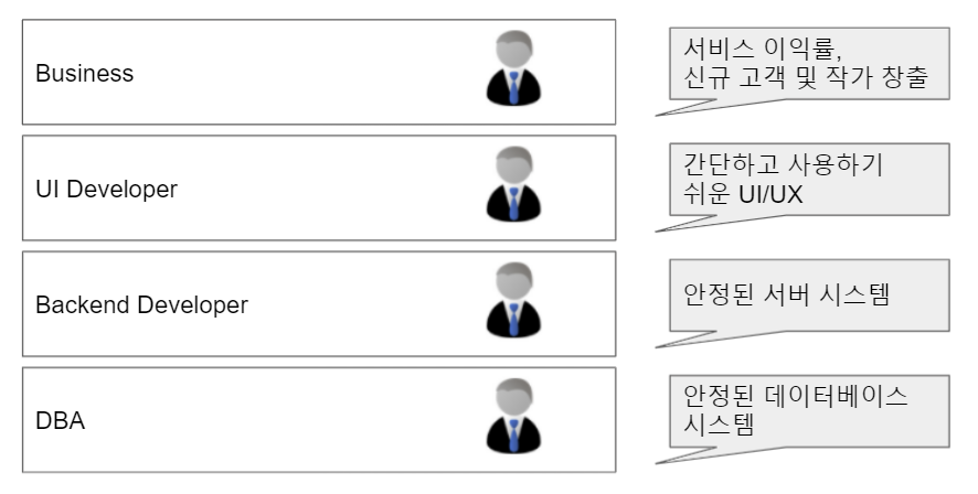 GitHub - soyeon87/onedayClass