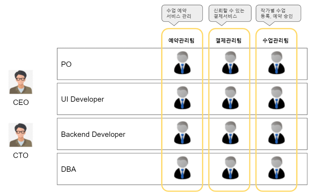 GitHub - soyeon87/onedayClass