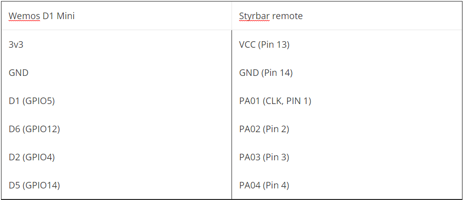 GitHub - sydspost/styrbar-wifi: IKEA Styrbar Remote connected to a ...