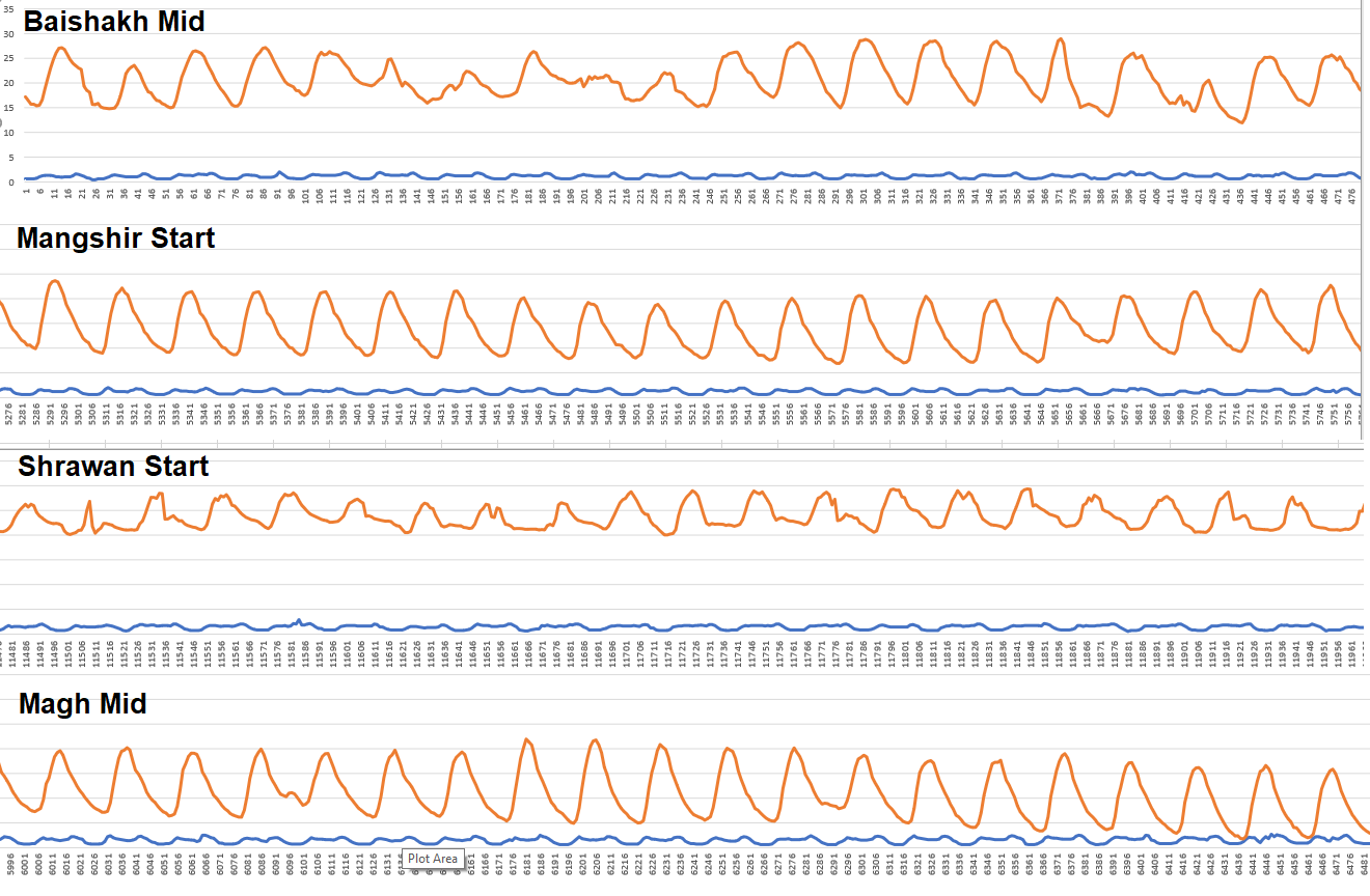 GitHub - Ishan5hrestha/Electricity-Demand-Prediction: Predict the ...