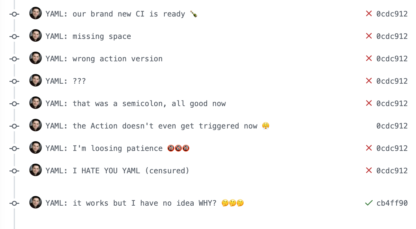 Github Actions Yaml 2 Kotlin - jmfayard/drafts GitHub Wiki