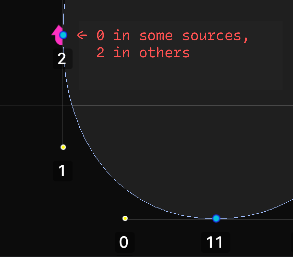 ERROR:fontmake.compatibility – compatibility checker is maybe overzealous picky about start ...