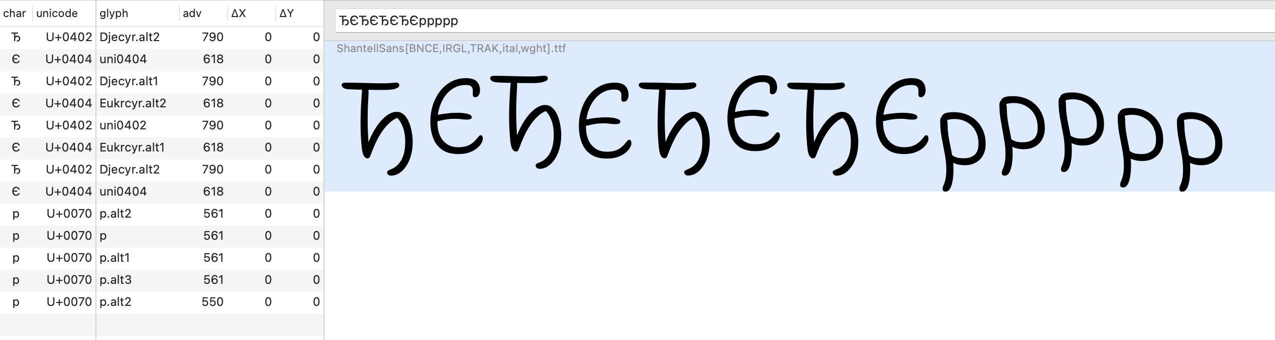 `calt` feature no longer cycling through Cyrillic characters · Issue #87 · arrowtype/shantell ...