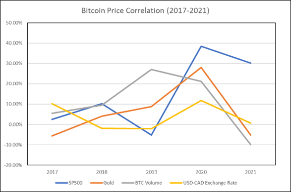 GitHub - hsaripalli/Bitcoin-Price-Prediction
