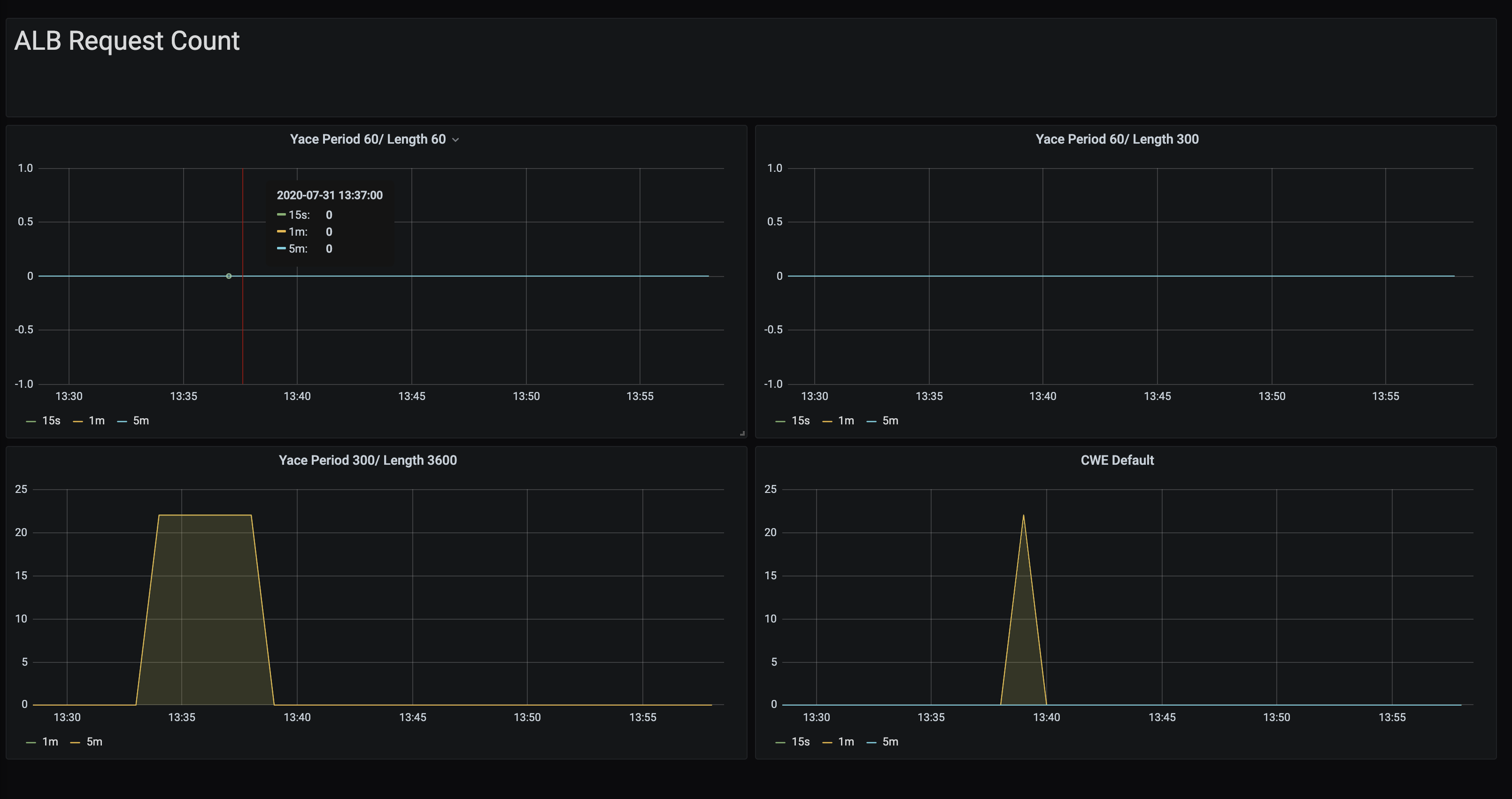 ALB metrics duplicated datapoints · Issue #223 · prometheus-community/yet-another-cloudwatch ...