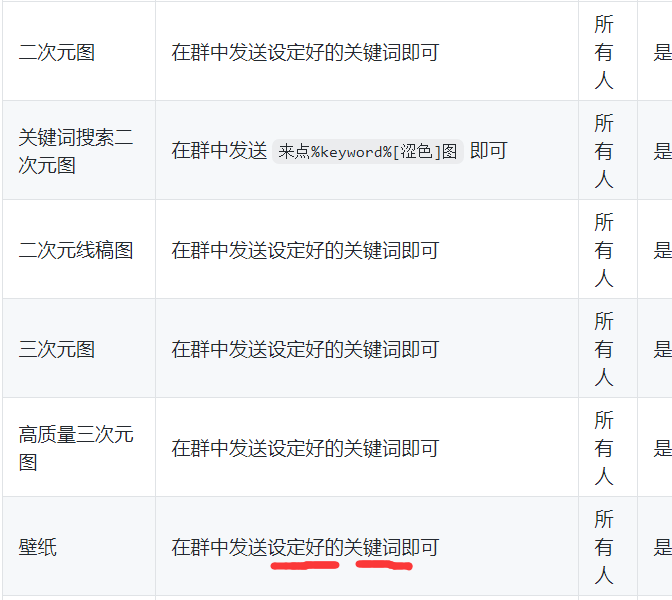 [Bug Report] · Issue #119 · SAGIRI-kawaii/sagiri-bot · GitHub