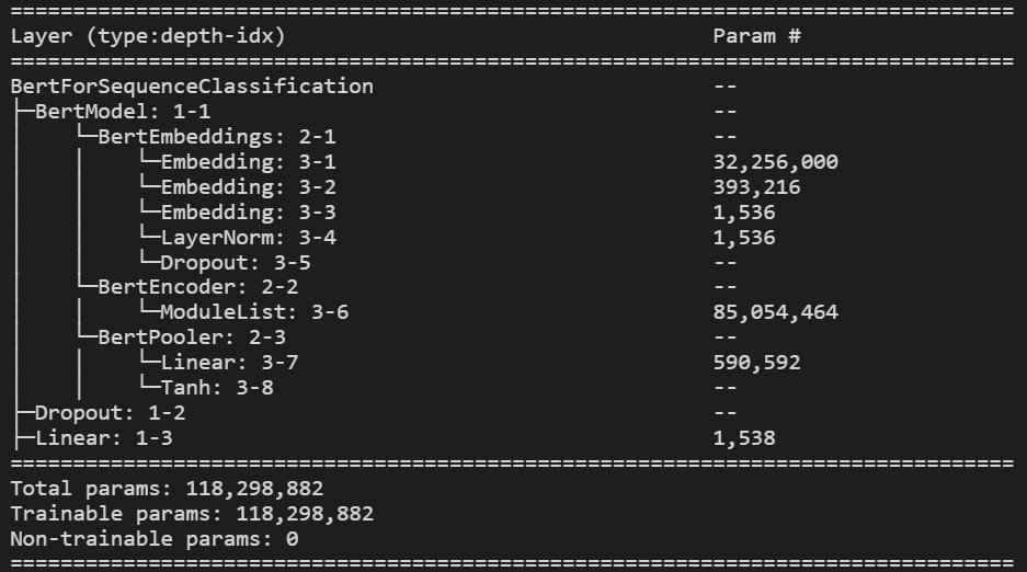 GitHub - hassanzadehmahdi/Sarcasm-detection-in-social-networks-in-Persian-language: This is an ...