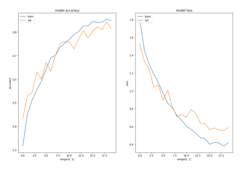 GitHub - farahjbara/SKIN-CANCER-DETECTION-PROJECT