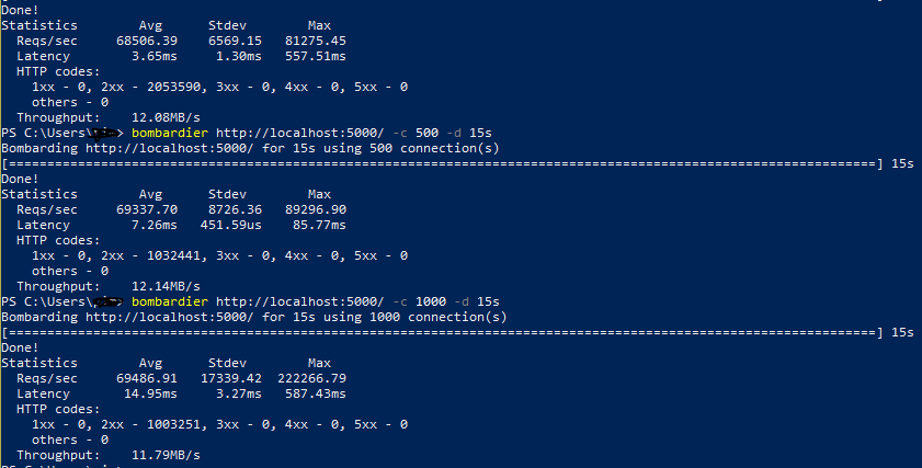 .NET Core 2.1 Benchmarking, req/s far below what's expected. · Issue ...