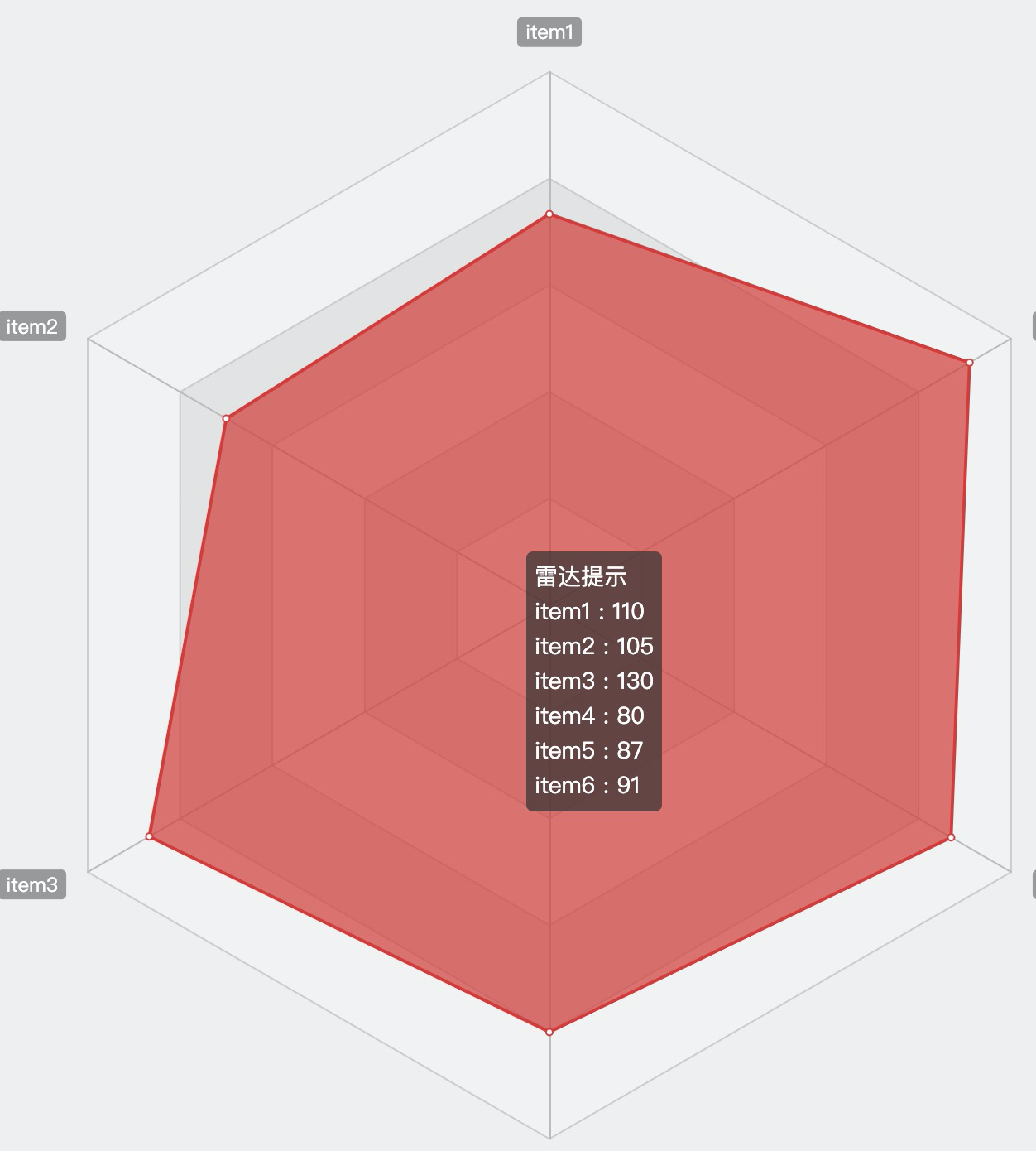 雷达图如何实现下图tooltip效果? · Issue #2318 · antvis/G2 · GitHub