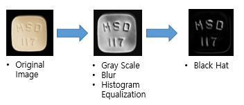 GitHub - bmiskkuedu/IdentificationOfPills: Source Code Of ...