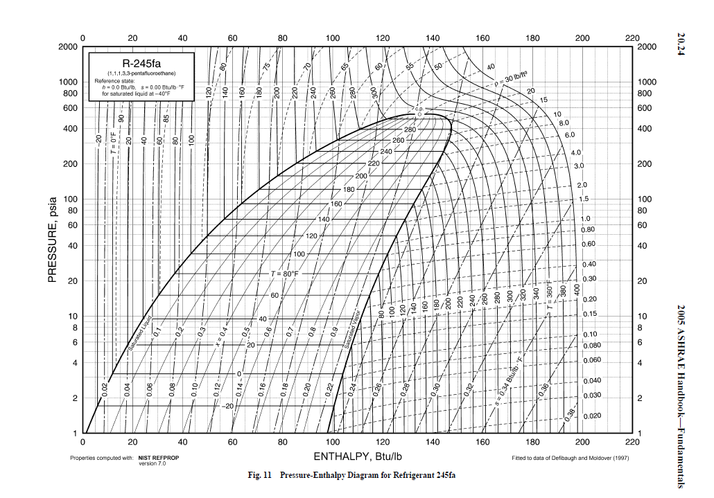 Make ASHRAE Fundamental Refrigerant Plot with Refprop V10 · Issue #83 ...
