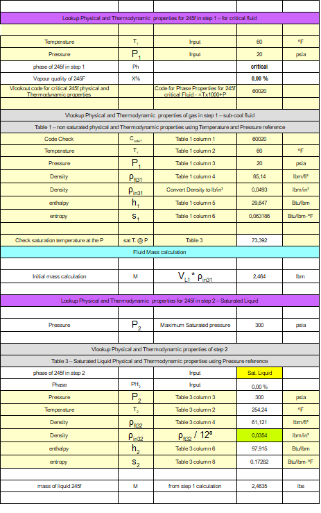 Accessing Isoproperties Points From A Spreadsheet Using A Refprop Add In In The Spreadsheet 