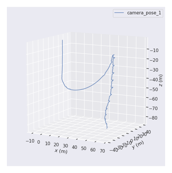 ch13 · Issue #14 · gaoxiang12/slambook2 · GitHub