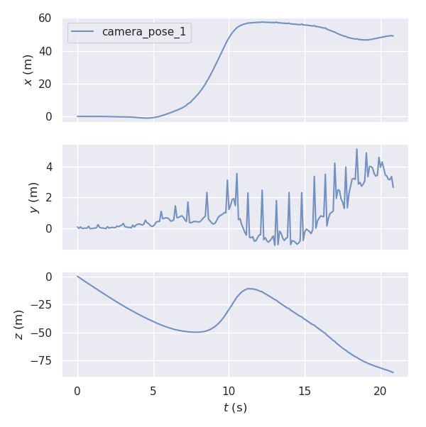 ch13 · Issue #14 · gaoxiang12/slambook2 · GitHub