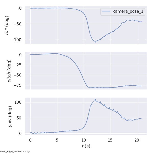 ch13 · Issue #14 · gaoxiang12/slambook2 · GitHub