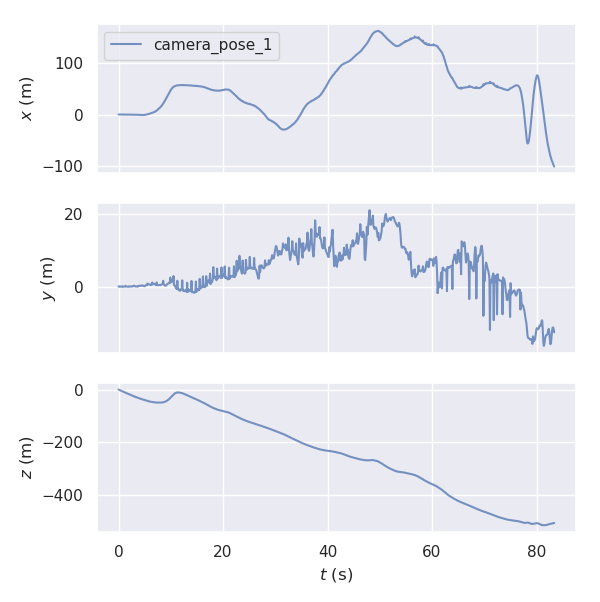 ch13 · Issue #14 · gaoxiang12/slambook2 · GitHub