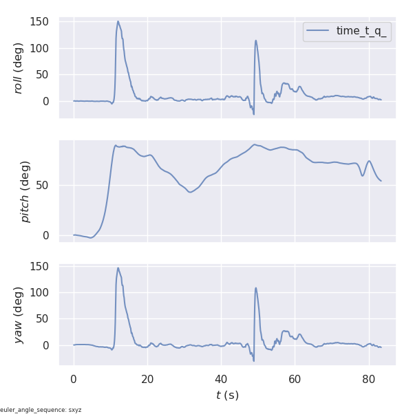 ch13 · Issue #14 · gaoxiang12/slambook2 · GitHub