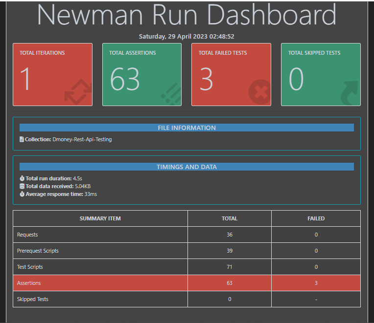 GitHub - arifi083/Dmonery-Rest-API-Postman-Automation