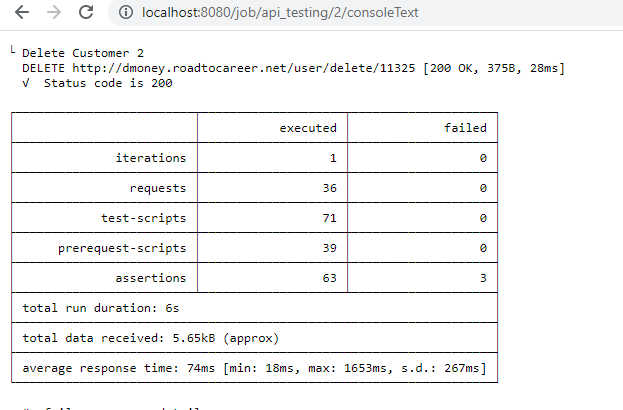 GitHub - arifi083/Dmonery-Rest-API-Postman-Automation