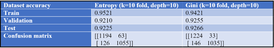 GitHub - ameyvanmali/Mushroom-Classification: Mushroom Classification ...