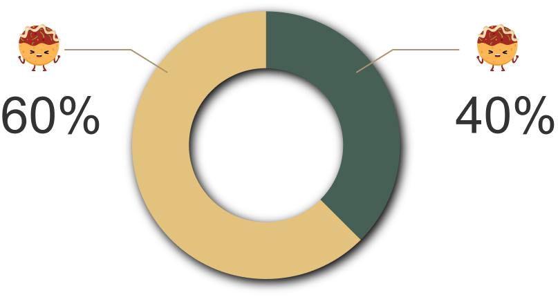 Support PieChart · Issue #5388 · PhilJay/MPAndroidChart · GitHub Support PieChart · Issue #5388 · PhilJay/MPAndroidChart · GitHub