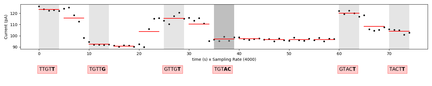change stride config.toml file in dorado model · Issue #360 · nanoporetech/dorado · GitHub