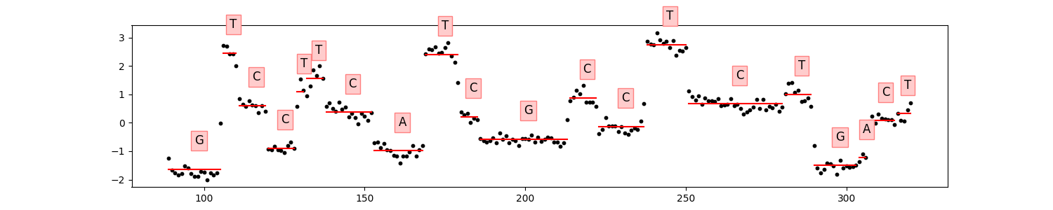 change stride config.toml file in dorado model · Issue #360 · nanoporetech/dorado · GitHub