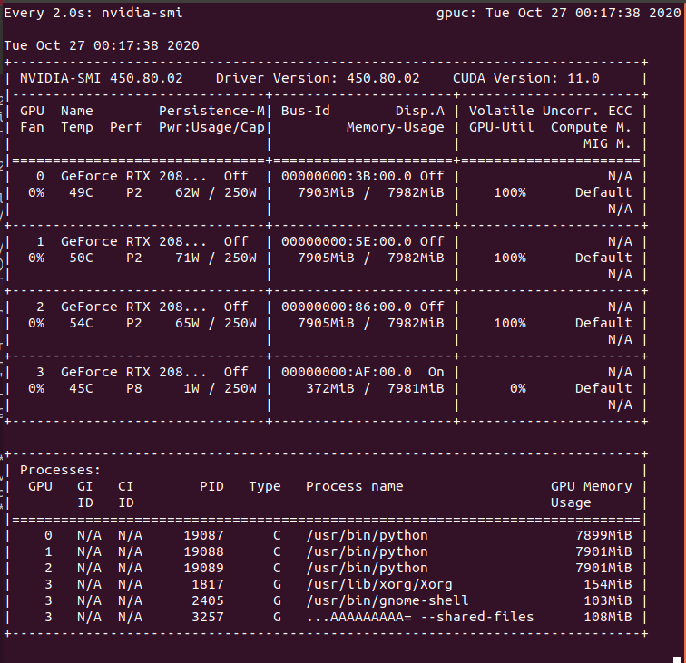 Train Network With My Own Dataset And Torchnnparalleldistributeddataparallel Error · Issue 6866