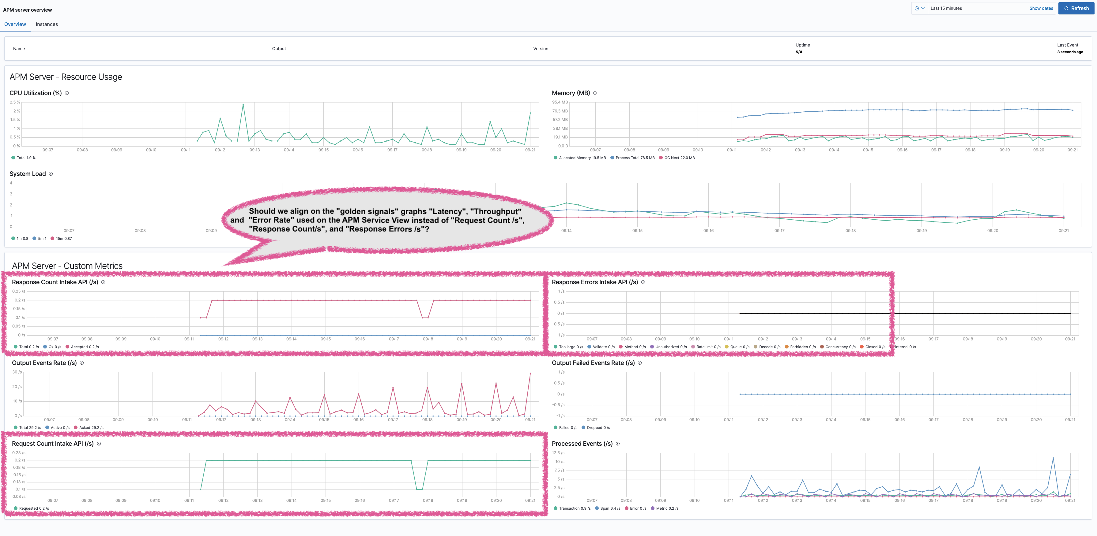 Monitoring Aligning Apm Monitoring Graphs With Apm Service Monitoring