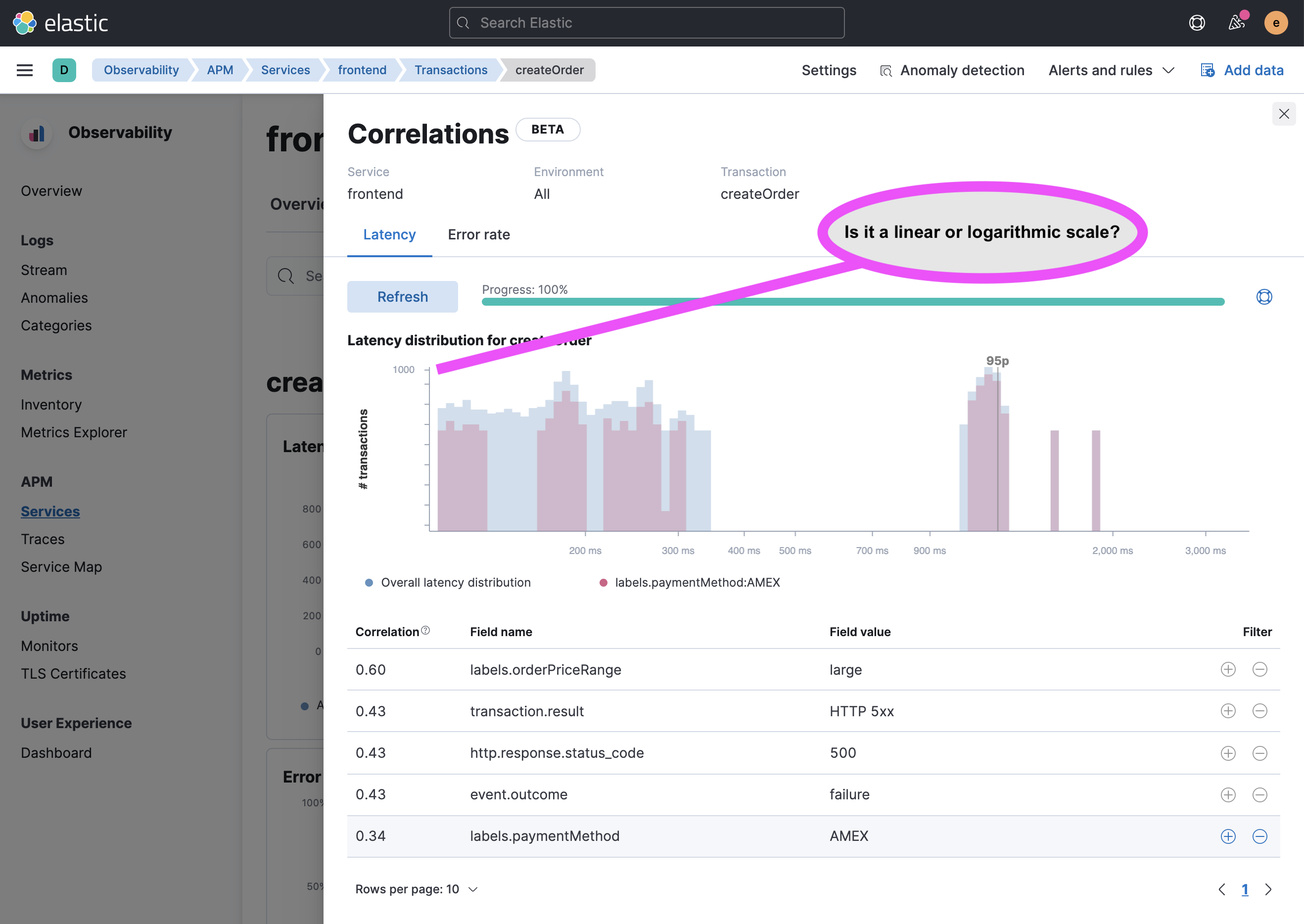 [APM Correlations] Latency histogram Y axis lack of indication of the ...