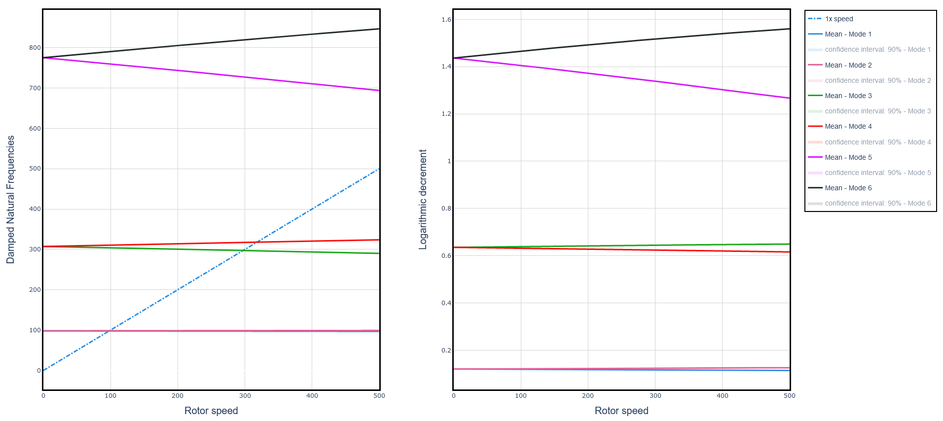 Bokeh 3d mode shape plot · Issue #336 · petrobras/ross · GitHub