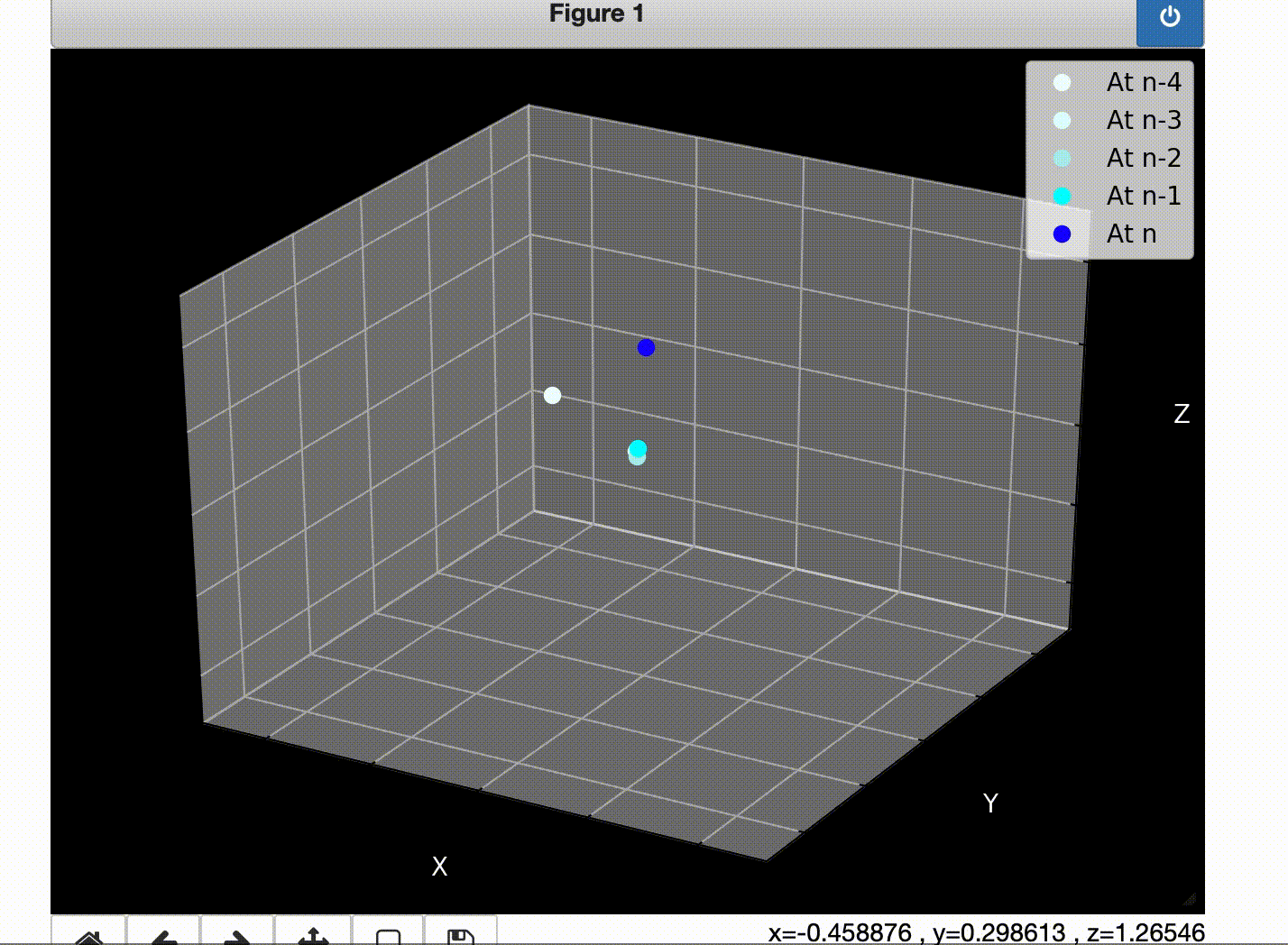GitHub - HarnoorDhingra/Pose-Estimation-and-3D-Rodent-Arm-Reaches: 3D ...