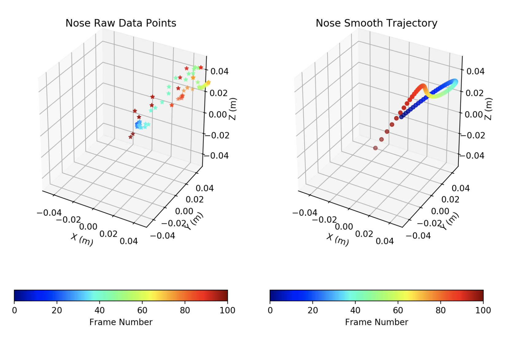 GitHub - HarnoorDhingra/Pose-Estimation-and-3D-Rodent-Arm-Reaches: 3D ...