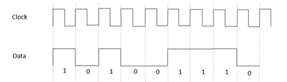 GitHub - Isuru-Dissanayake/Optimized-Polar-RZ-Transceiver: Here we have created a polar return ...