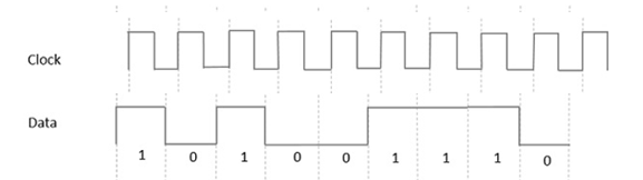 GitHub - Isuru-Dissanayake/Optimized-Polar-RZ-Transceiver: Here we have ...