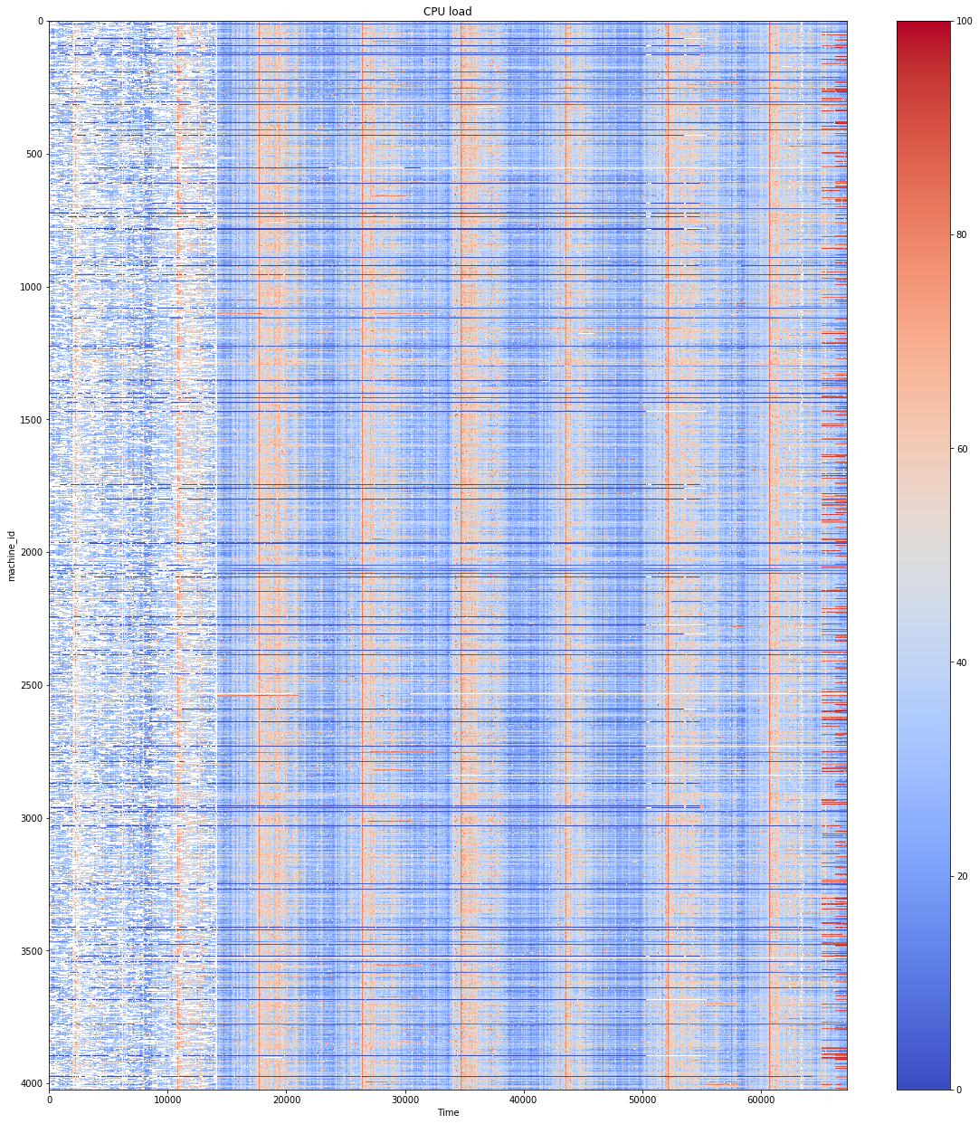 Time illegal in container_usage.csv · Issue #54 · alibaba/clusterdata · GitHub