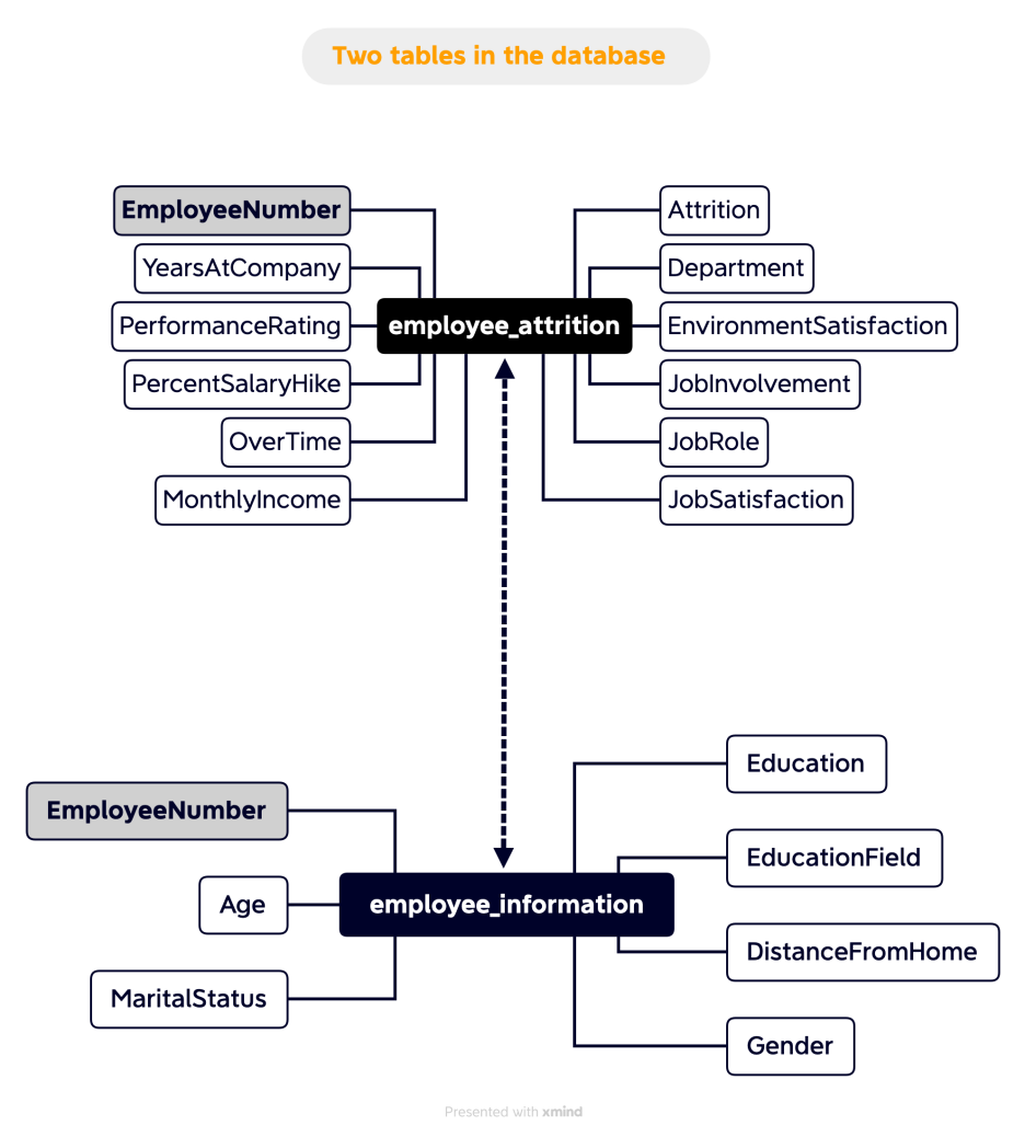 GitHub - HardCoreFatLady/Automated-Content-Management-System-of ...