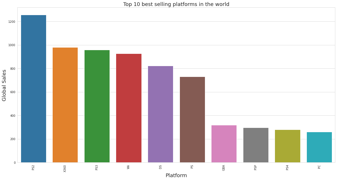 GitHub - HardCoreFatLady/Video-Games-Sales-Data-Exploration-Using-Python