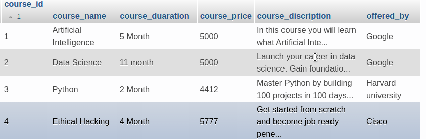 GitHub - dikshantnaik/Jsp-Servlet-Course-Managment: A Project to Enroll ...