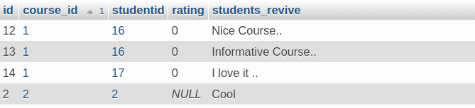GitHub - dikshantnaik/Jsp-Servlet-Course-Managment: A Project to Enroll ...