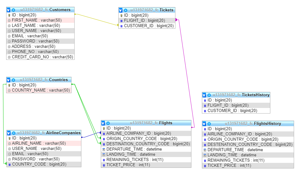 GitHub - Yuval911/FlightsCenter