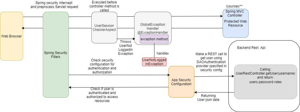 Github Winson121 Heroku Cms Webapp Course Management System Application Built With Springboot